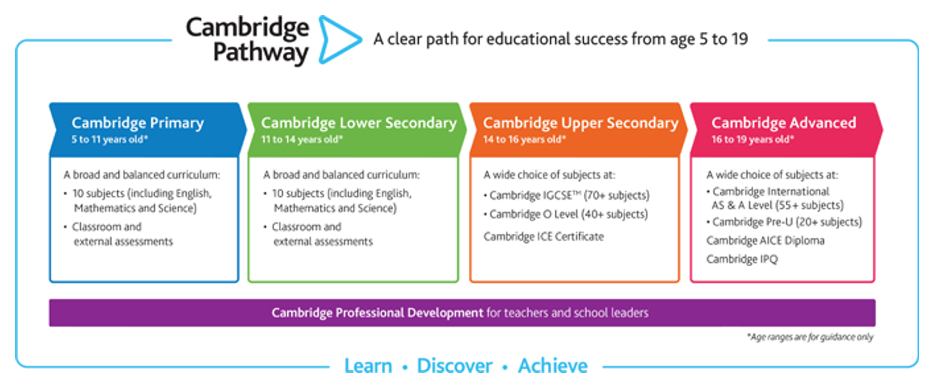 Cambridge International Curriculum New Century Leadership Cambridge International Curriculum New Century Leadership